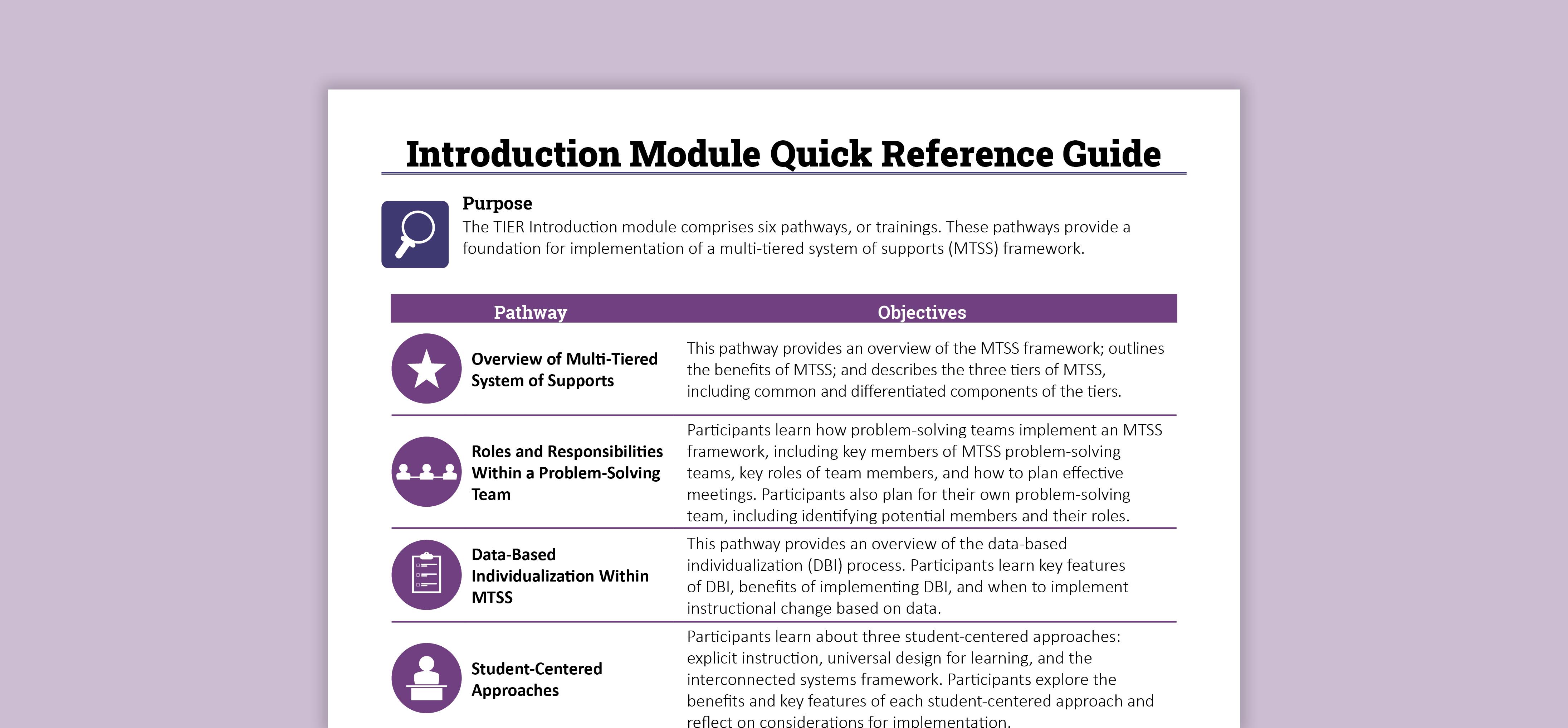 TIER Introduction Module Quick Reference Guide | Texas SPED Support
