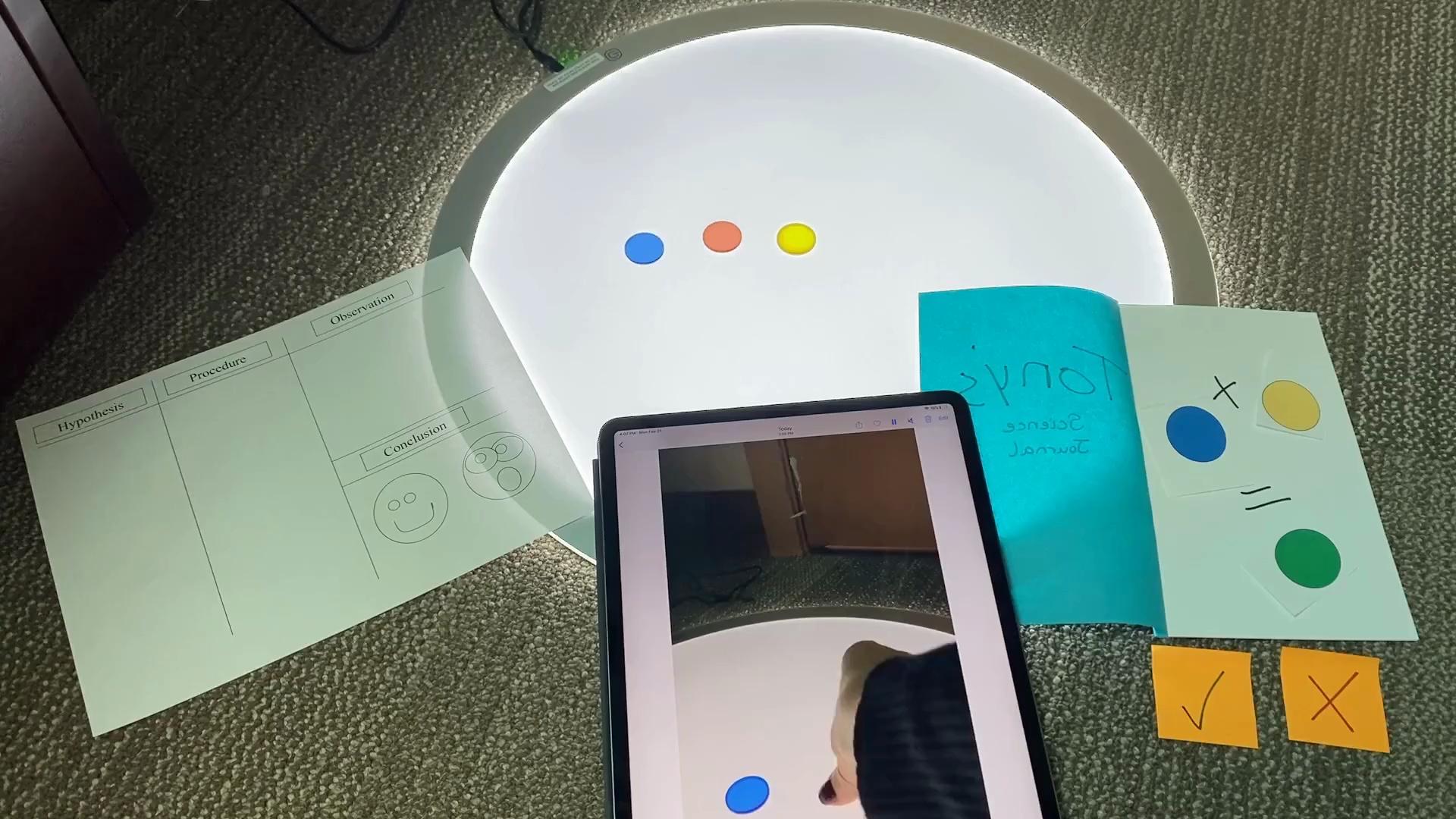 Making Observations | Texas SPED Support